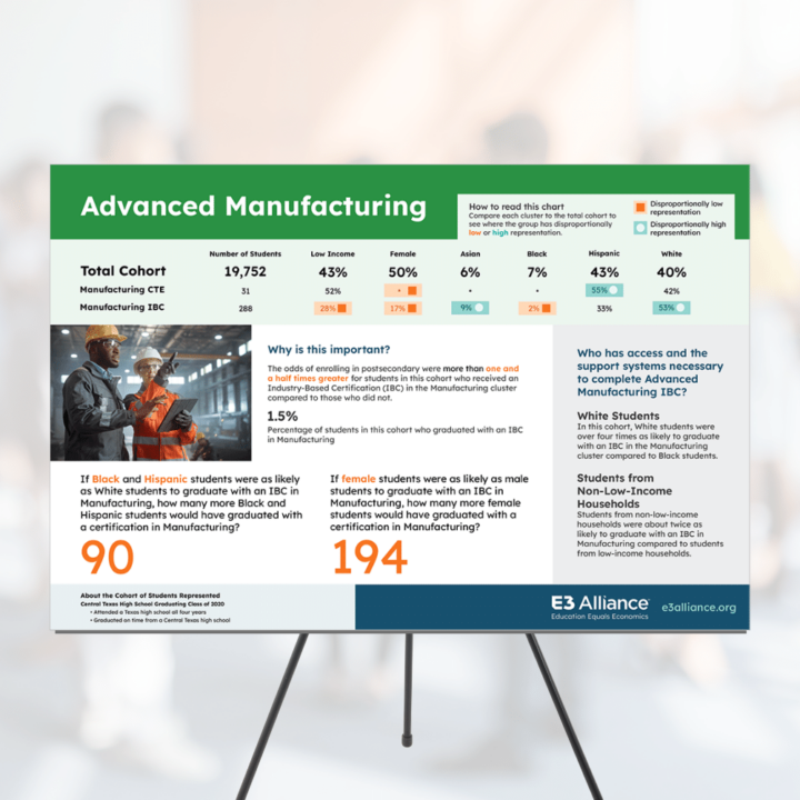 E3 Alliance Data Posters – Kaci Kai