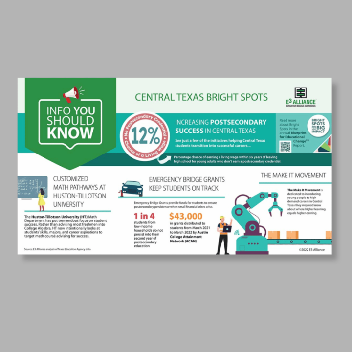 E3 Alliance Info You Should Know Posters – Kaci Kai